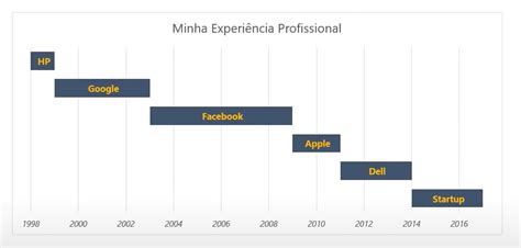 Como Criar Gráfico Linha Do Tempo No Excel Ninja Do Excel