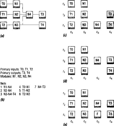 Figure 3 From An Automatic Netlist To Schematic Generator Semantic