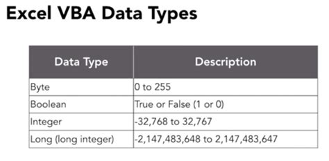 Excel Vba Flashcards Quizlet