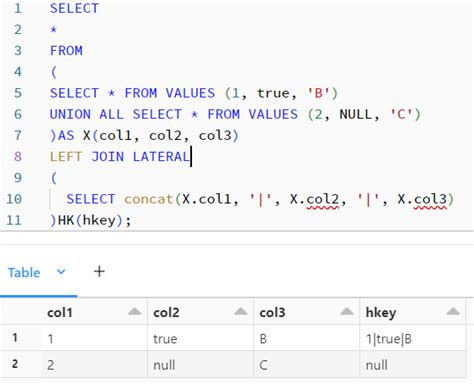 World Of Whatever Databricks Sparksql Concat Is Not Your SQL Server Concat