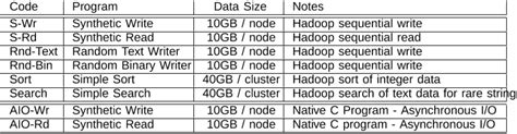 Pdf The Hadoop Distributed Filesystem Balancing Portability And