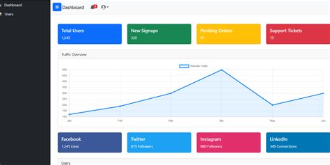 Free Angular 18 Admin Template Like Coreui Therichpost