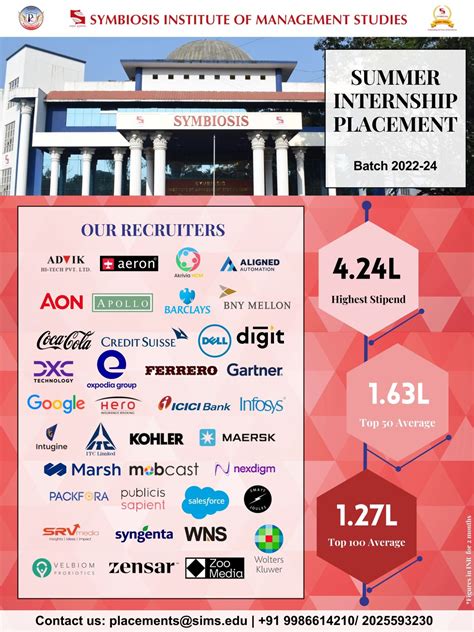 Ritesh Singh Posted On Linkedin