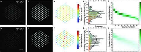 Statistical Atom Counting Analysis And Construction Of The Probability Download Scientific