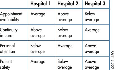 Full Information Matrix Download Table