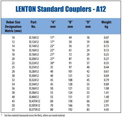 Rebar Conversion Table At Charlie Mummery Blog