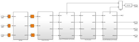 HDL Implementation Of WLAN Receiver MATLAB Simulink