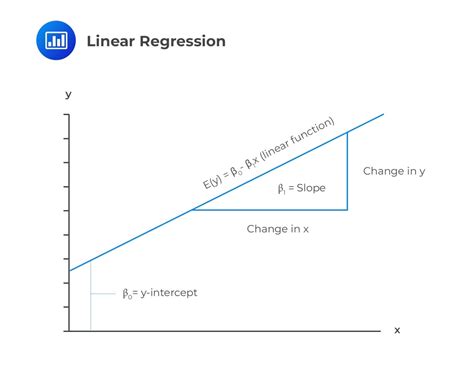 Linear Regression Basics Cfa Level 1
