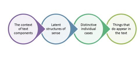 8 Step Procedure To Conduct Qualitative Content Analysis In A Research