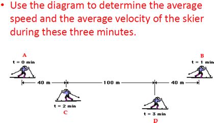 Difference Between Average Velocity And Average Speed Volindustry