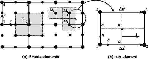 Figure 2 From A Flow Condition Based Interpolation Finite Element
