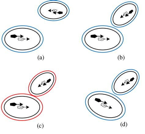 Figure 1 From Collision Avoidance Decision System For Inland Ships
