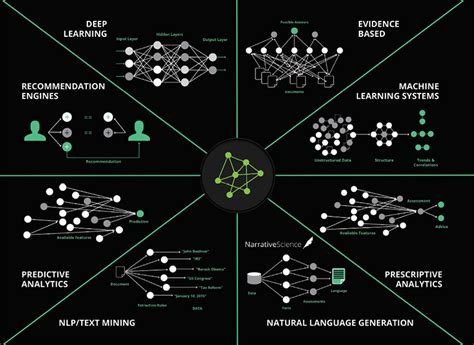 Inside The Black Box Understanding Ai Decision Making Zdnet