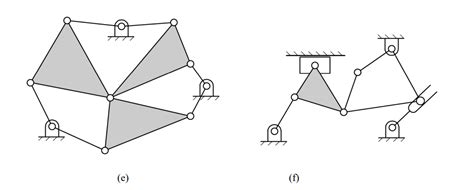 Solved Kinematics Calculate Mobility Of The Mechanism Chegg Com