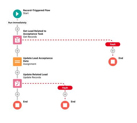 29 Best R Salesforcedeveloper Images On Pholder I Published A Vs Code