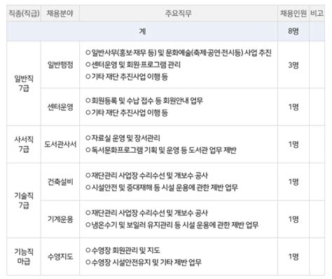 부동산임대차계약서 양식 한글 Hwp Pdf 무료 다운로드 파랑의 정보 저장소