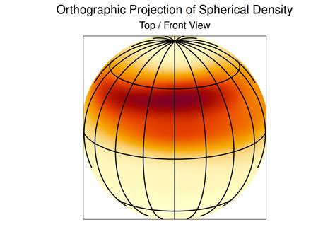 Plotting A Spherical Distribution In R Random Effect