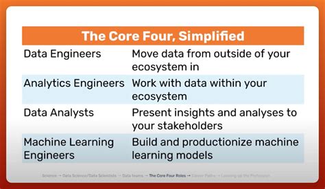 The Misleading Data Analyst Job Title And Career Ladder