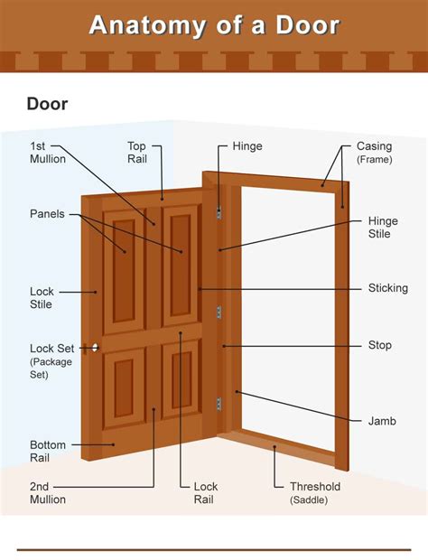 Parts Of A Door Incl Frame Knob And Hinge Diagrams Artofit