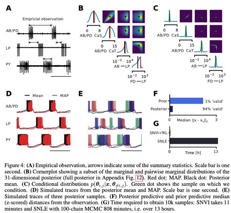 variational methods for simulation based inference transferlab
