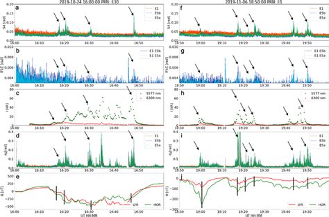 Small‐scale Plasma Structures During Particle Precipitation The Data