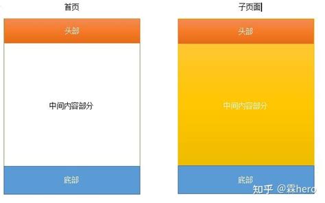 Flask框架——模板复用（继承、包含、宏） 知乎