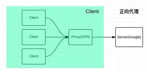 nginx 开发笔记文档