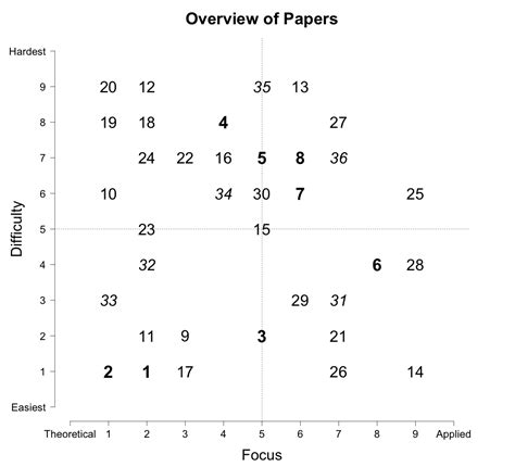 Understanding Bayes How To Become A Bayesian In Eight Easy Steps The Etz Files