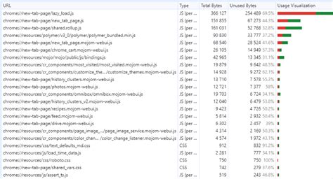 使用していない JavaScript の削減とは概要から改善方法まで解説
