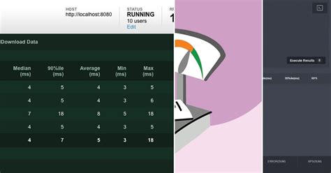 List Load Testing Curated By Thomas Schuering Medium