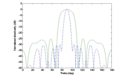 Modified Chemical Reaction Optimization And Its Application In