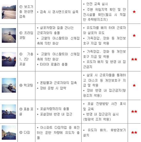작업안전절차서 도로공사 아스팔트 포장작업 네이버 블로그