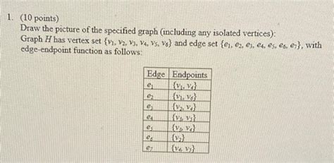 Solved Points Draw The Picture Of The Specified Graph Chegg