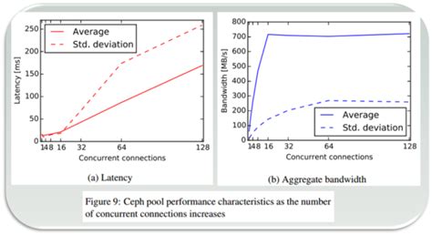 the better protocol part i twenty first century storage