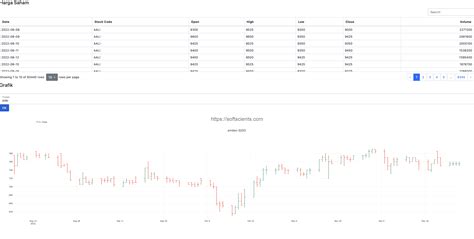 Mengolah Data Json Menggunakan Tidy Javascript Softscients