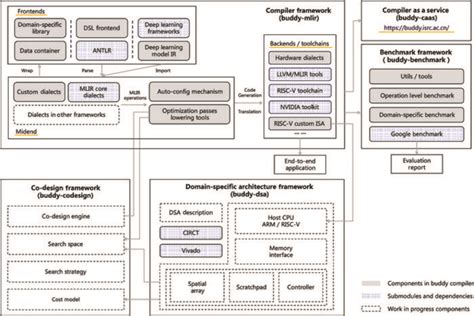 The Buddy Compiler Image Eurekalert Science News Releases