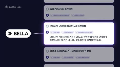 스켈터랩스 대형언어모델 벨라bella 브랜드에 ‘ai 에이전트 접목기업 맞춤형 Ai 서비스 강화 나서