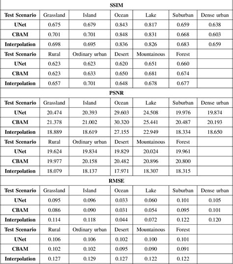 Table Iv From Generative Ai On Spectrumnet An Open Benchmark Of