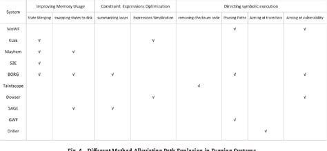 Figure 4 From A Systematic Review Of Fuzzing Techniques Semantic Scholar