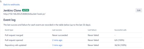 Git Jenkins Pipeline Not Triggered By Bitbucket Server Push PR But Freestyle Project Does