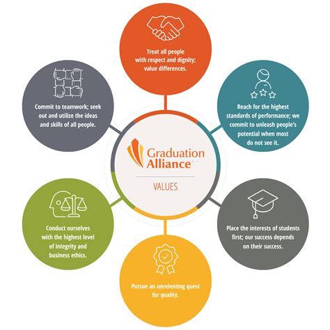 Graduation Alliance About Us