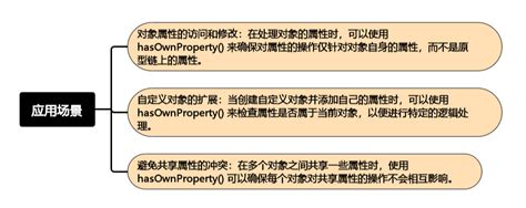 探索 Hasownproperty：处理对象属性的关键（上） 阿里云开发者社区