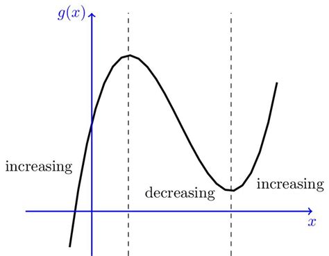 Functions Of Continuous Random Variables Pdf Cdf Continuity