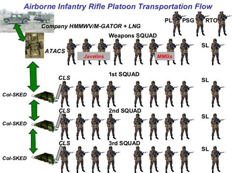 Light Infantry Resupply Transformation V30