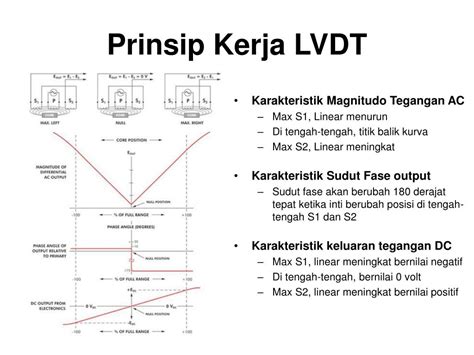 Ppt Sensor Posisi Lvdt Linear Variable Differential Transformer Powerpoint Presentation Id