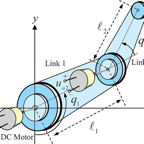 Architecture Of The Neuro Fuzzy Controller Block Diagram Download
