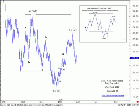 A Babe Bit Of Practice WaveTrack International