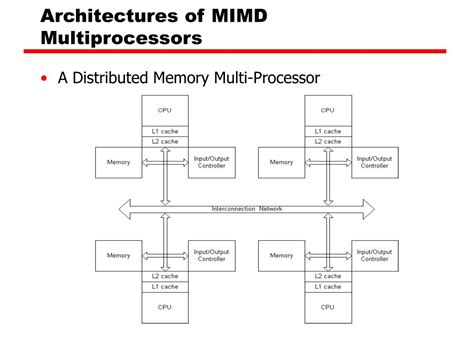 Ppt William Stallings Computer Organization And Architecture 5 Th Edition Powerpoint