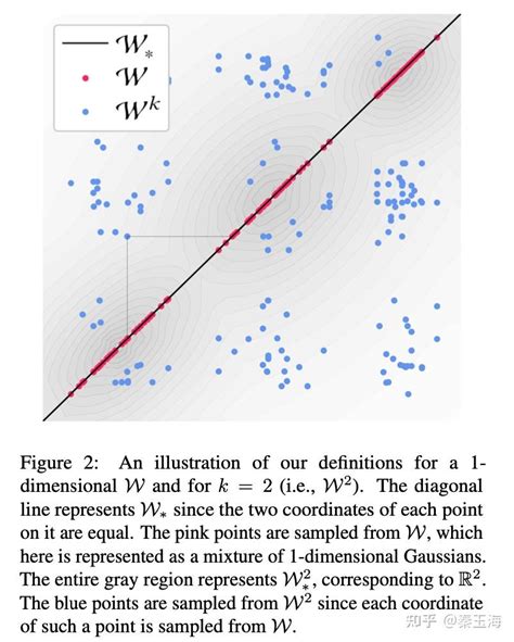 E4edesigning An Encoder For Stylegan Image Manipulation 知乎