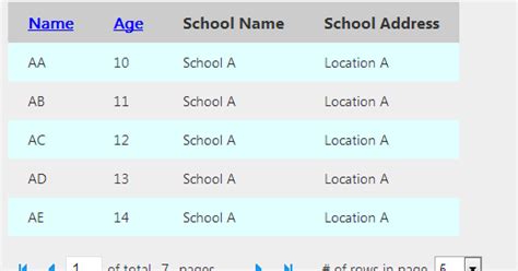 Knockout Js Data Grid Using Knockout Js With Paging And Sorting
